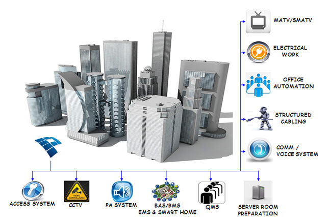 safetech – System Analysis With Advanced Proficiency Requirments